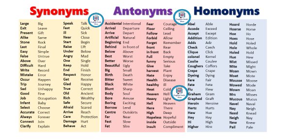 Unit 7 Vocabulary Definitions and Synonyms Flashcards by ProProfs