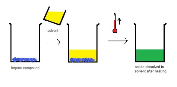 The Chemistry of Recrystallization Theory Flashcards Flashcards by ProProfs