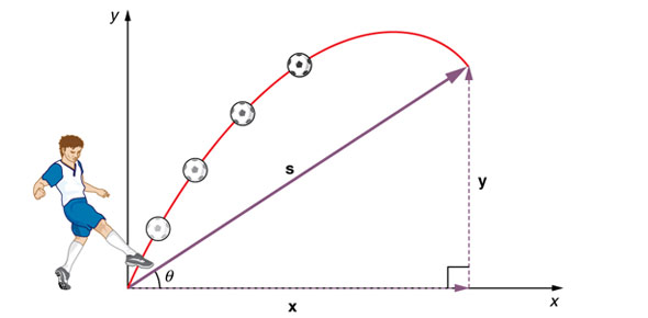 Projectile Motion Quiz Questions With Answers - Trivia & Questions