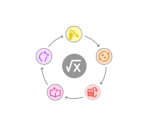 Math Exponents Memorization - Quiz, Flashcards & Trivia