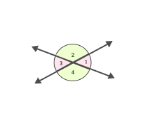8th Grade Vertical Angles Quizzes with Question & Answers