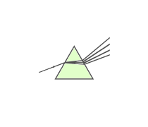 3 Optics Refraction Quizzes with Question & Answers