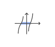 5+10th Grade Cosine Graph Quizzes with Question & Answers