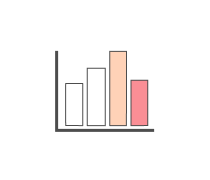 5+8th Grade Histograms Quizzes with Question & Answers